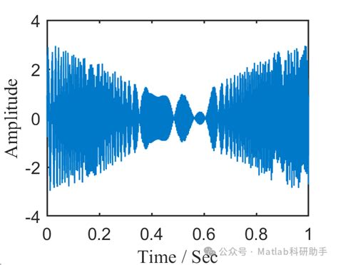 一种分解多种信号模式非线性线性调频的方法研究附matlab代码非线性调频信号 Csdn博客