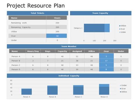 Project Resource Plan 01 Powerpoint Template Slideuplift