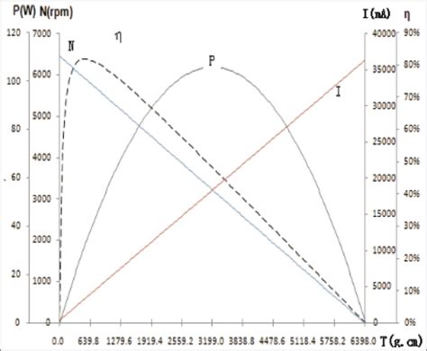 32mm Coreless Servo Motor 60mm Type Model Nfp 3260em