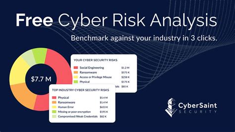 Get Your Free Cyber Risk Analysis