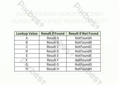 Enhancing Data Lookup Efficiency Xlookup With If Not Found Capability Excel Template Free
