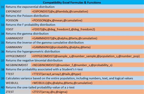 Excel Formulas Part 3