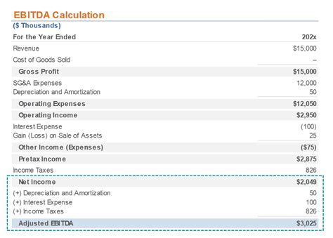 What Is Ebitda And Why Is It Important To Your Business Valuation