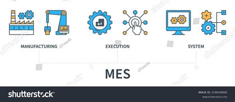 아이콘이 있는 Mes 개념 제조 실행 스톡 벡터로열티 프리 2196508969 Shutterstock