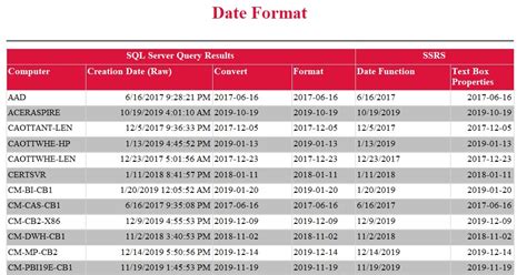 Display A Date In A Text Box Ask Garth