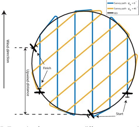 Figure 7 From Boustrophedon Coverage Path Planning For Uav Aerial