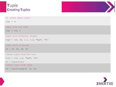 Python Programming List And Tuples Pdf