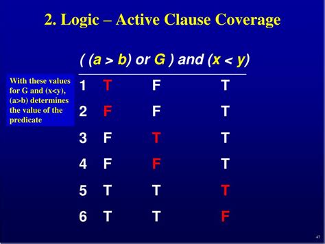 Ppt Software Verification Powerpoint Presentation Free Download Id6445674