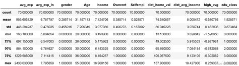 四、回归分析之线性回归模型构建线性回归模型怎么建立 Csdn博客