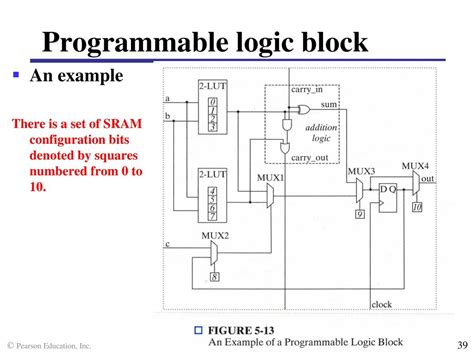 Overview The Design Space Programmable Implementation Technologies