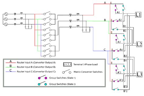 Simplified Circuit Topology Of The Direct Matrix Converter And The