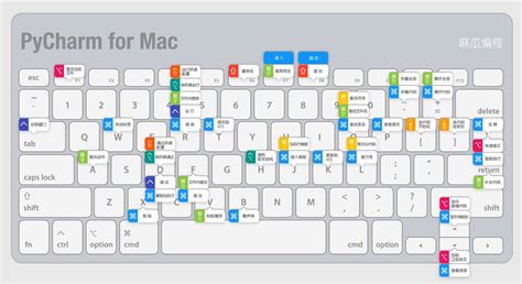PyCharm使用技巧Find Usages查找引用 程序员大本营