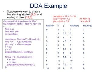 Line Drawing Algorithm And Antialiasing Techniques PPT Graphics Software Computer Software