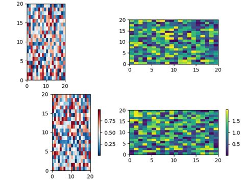Placing Colorbars Matplotlib Documentation