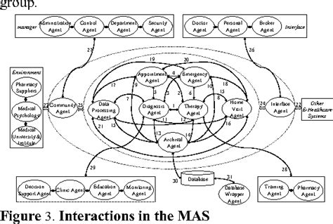 Figure 3 From A New Agent Oriented Development Methodology Semantic Scholar