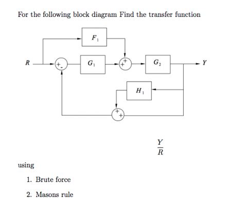 Solved For The Following Block Diagram Find The Transfer