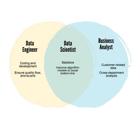 Pranjal Bhatia On Linkedin Datascience Data Dataanalysis