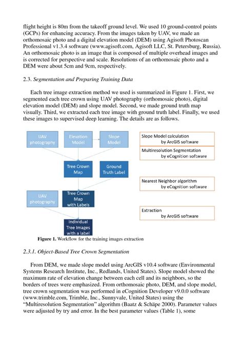 Automatic Classification Of Trees Using A UAV Onboard Camera And Deep Learning DeepAI
