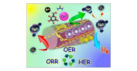 Thermally Regulated And Heterointerface Engineered 3d Hierarchical
