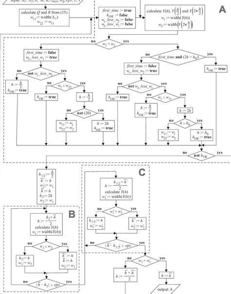 A Block Diagram For Step Size Changing Download Scientific Diagram