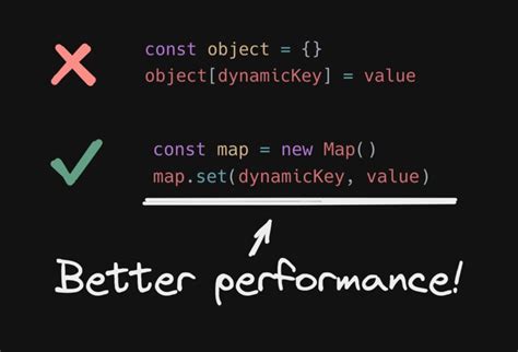 Steve Sewell On Linkedin Performance Tip If You Need To Set A Lot Of