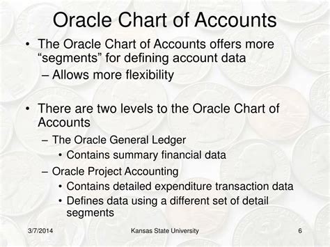 Ppt Oracle Financials Powerpoint Presentation Free Download Id 20826
