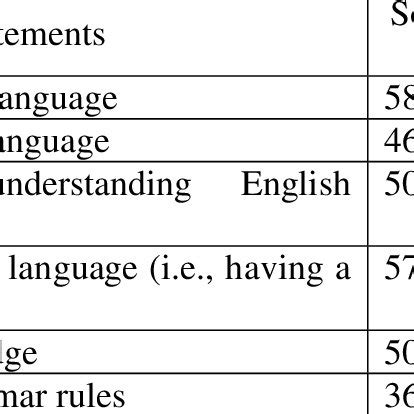 Use Case Diagram Symbols Download Scientific Diagram