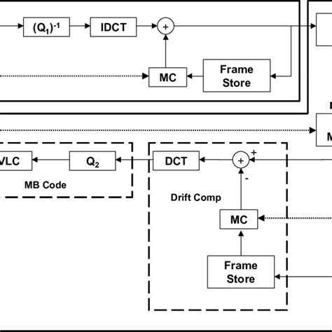 Reference Architecture For Reduced Spatial Resolution Transcoding