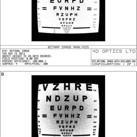 A Simulated Image Of A Logmar Visual Acuity Test Is Shown Without A Download Scientific