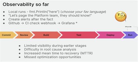 Ci Cd Observability A Rich New Opportunity For Opentelemetry The New Stack