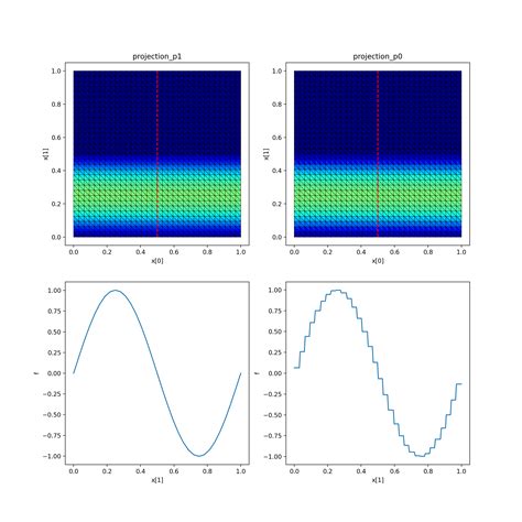 Extended Tutorial Scikit Fem 11 0 0 Documentation