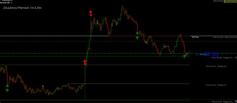 Non Repaint Binary Indicator AM Trading Tips