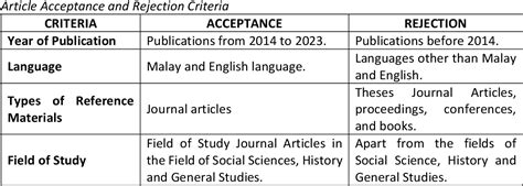 Table 1 From The Effectiveness Of Project Oriented Problem Based