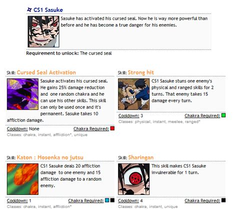 Cs1 Sasuke By Narutomihai On Deviantart