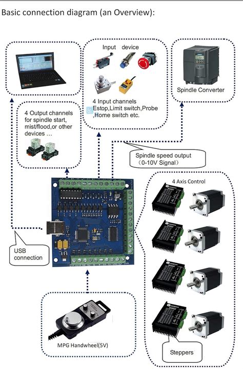 Rattmmotor Kit De Controlador Usb Mach3 De 4 Ejes Cnc De 2244in De