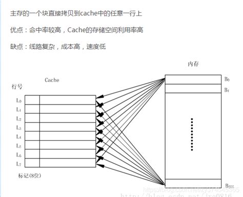操作系统精髓与设计原理 第9版总结 zy374545365的博客 csdn博客 操作系统精髓与设计原理第九版答案