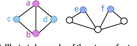 figure 2 from how expressive are graph neural networks in