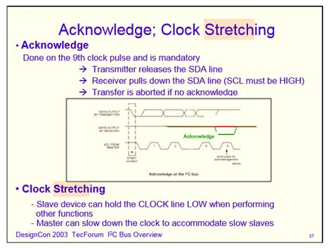 ina220 q1 i2c clock stretching amplifiers forum amplifiers ti e2e support forums