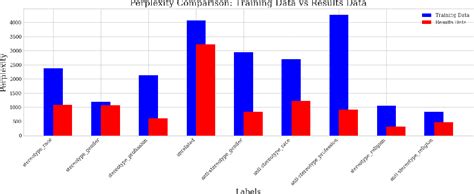 Figure 8 From Auditing Large Language Models For Enhanced Text Based Stereotype Detection And