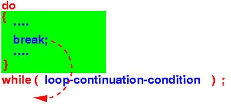 Expression Blocks Conditional And Branching Statements In Java