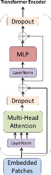 method of pcb defect detection with yolov5 algorithm by adding transformer module semantic scholar