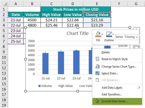 Stock Chart In Excel Step By Step Examples How To Create