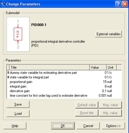 Setting Optimal Parameters For A PID Controller Download Scientific Diagram