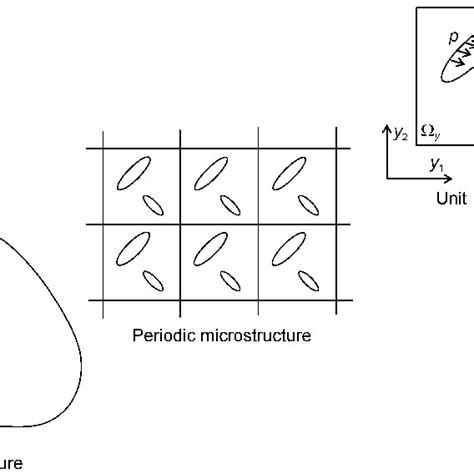 Macro And Micro Structures Download Scientific Diagram