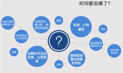 Wms仓库管理系统tms运输管理系统les物流管理系统scm供应链管理系统