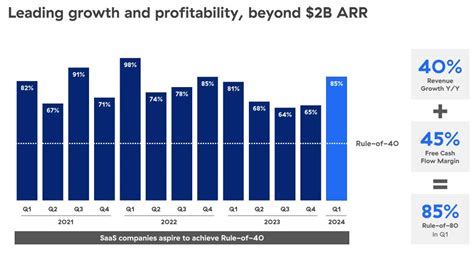 Software Analyst Cyber Research Posted On Linkedin