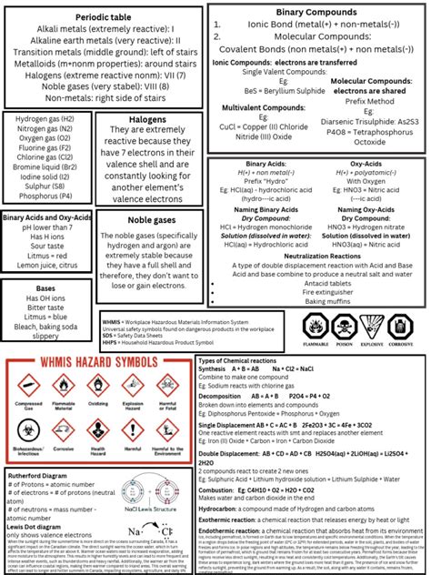 Science Cheat Sheets Pdf Light Refraction