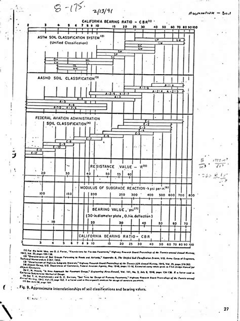Cbr K Subgrade Modulus Correlation Pdf Pdf