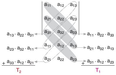Murat ATASOY Matris Determinant Hesaplama