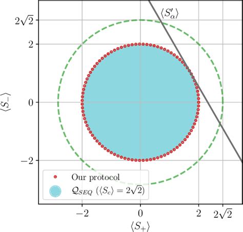 Figure 1 From Geometry Of Sequential Quantum Correlations And Robust Randomness Certification